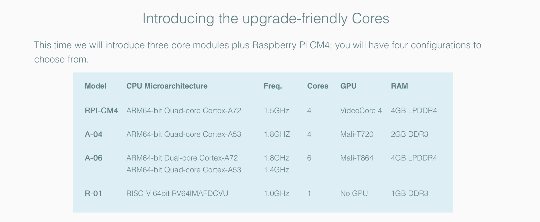 Choosing the Right uConsole for your Needs - uConsole World